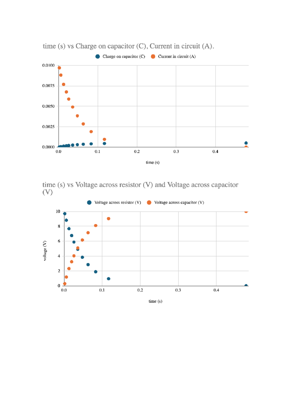 Week 9 graphs - BMS1031 - Studocu