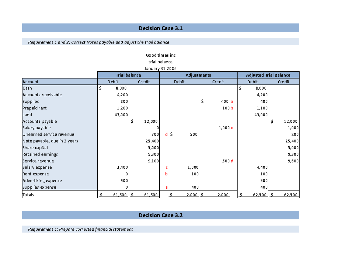 Tutorial work - Tutorial 4 - Excel template - Financial Accounting ...