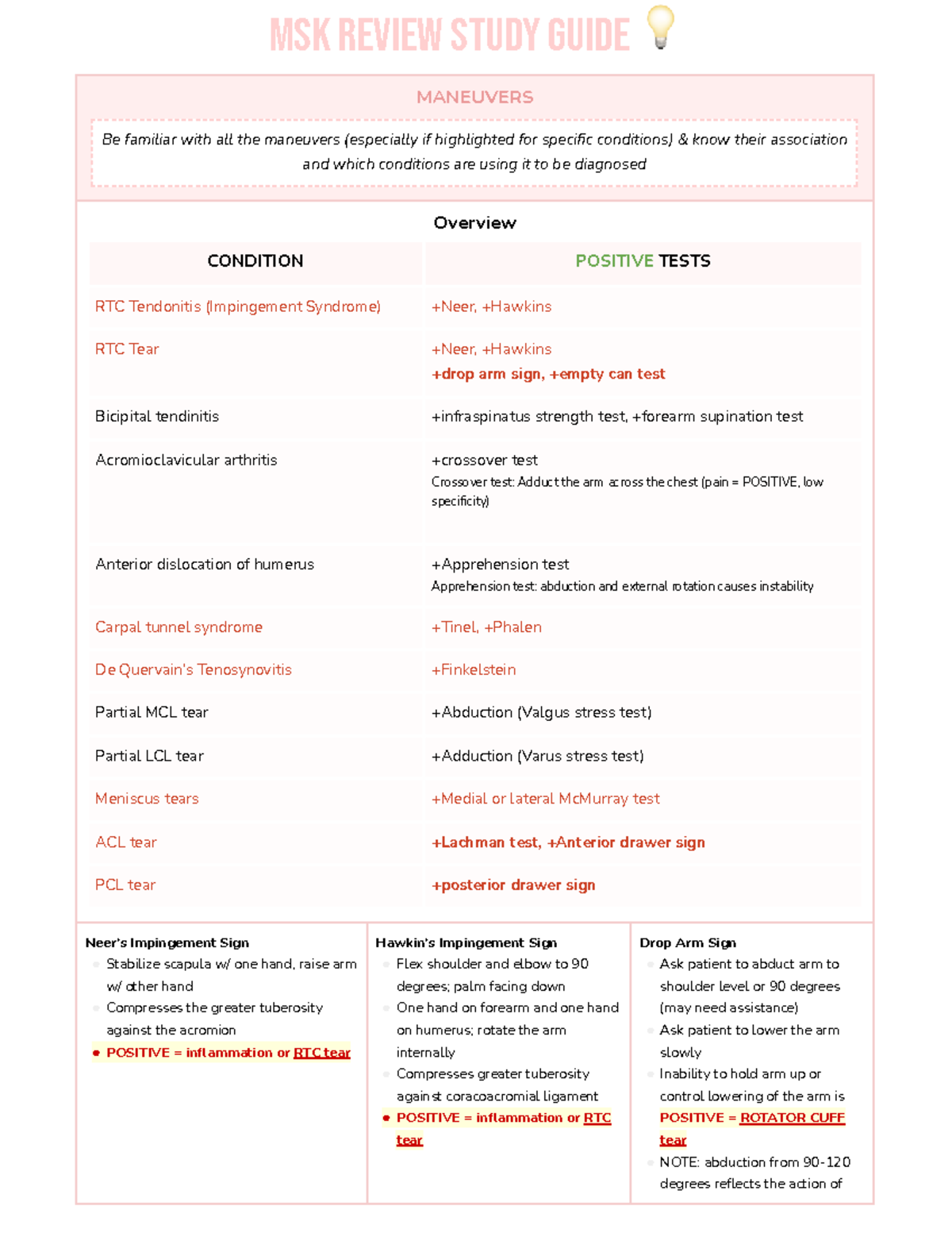 MSK Rheum Study Guide - MSK REVIEW STUDY GUIDE ³ MANEUVERS Be familiar with all the maneuvers ...