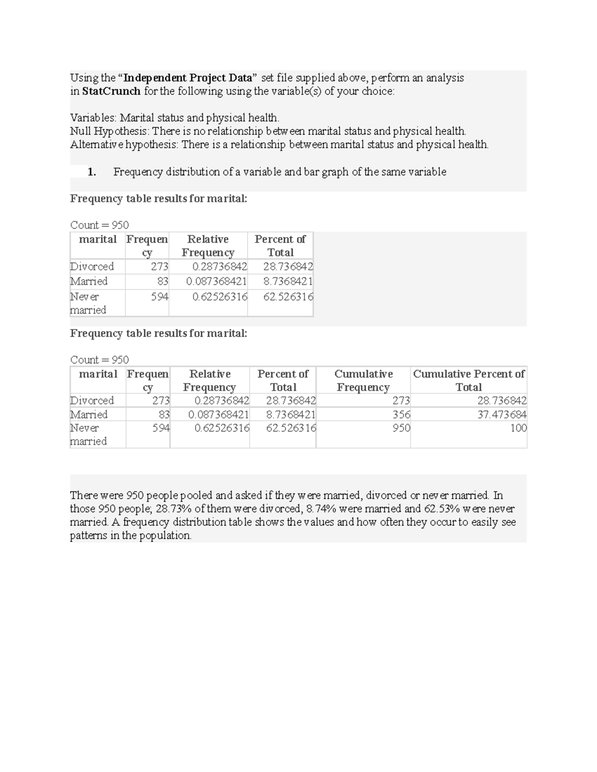 Final Independent Project Using The “independent Project Data” Set 5833