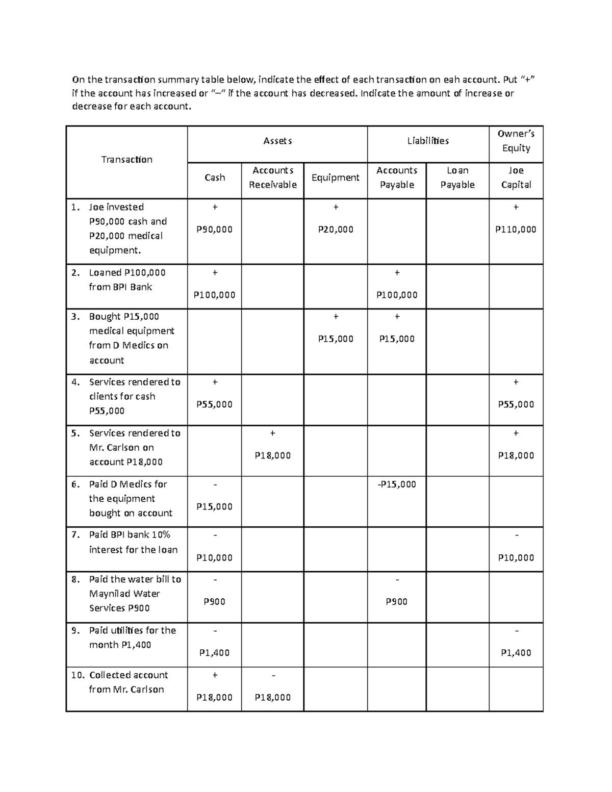 Joe - Joe Financial Transaction Worksheet - On the transaction summary ...