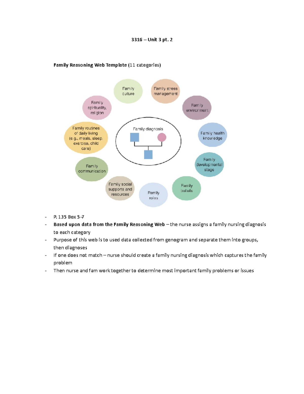 3316 Unit 3 pt 2 - Lecture notes 3 - 3316 – Unit 3 pt. 2 Family ...