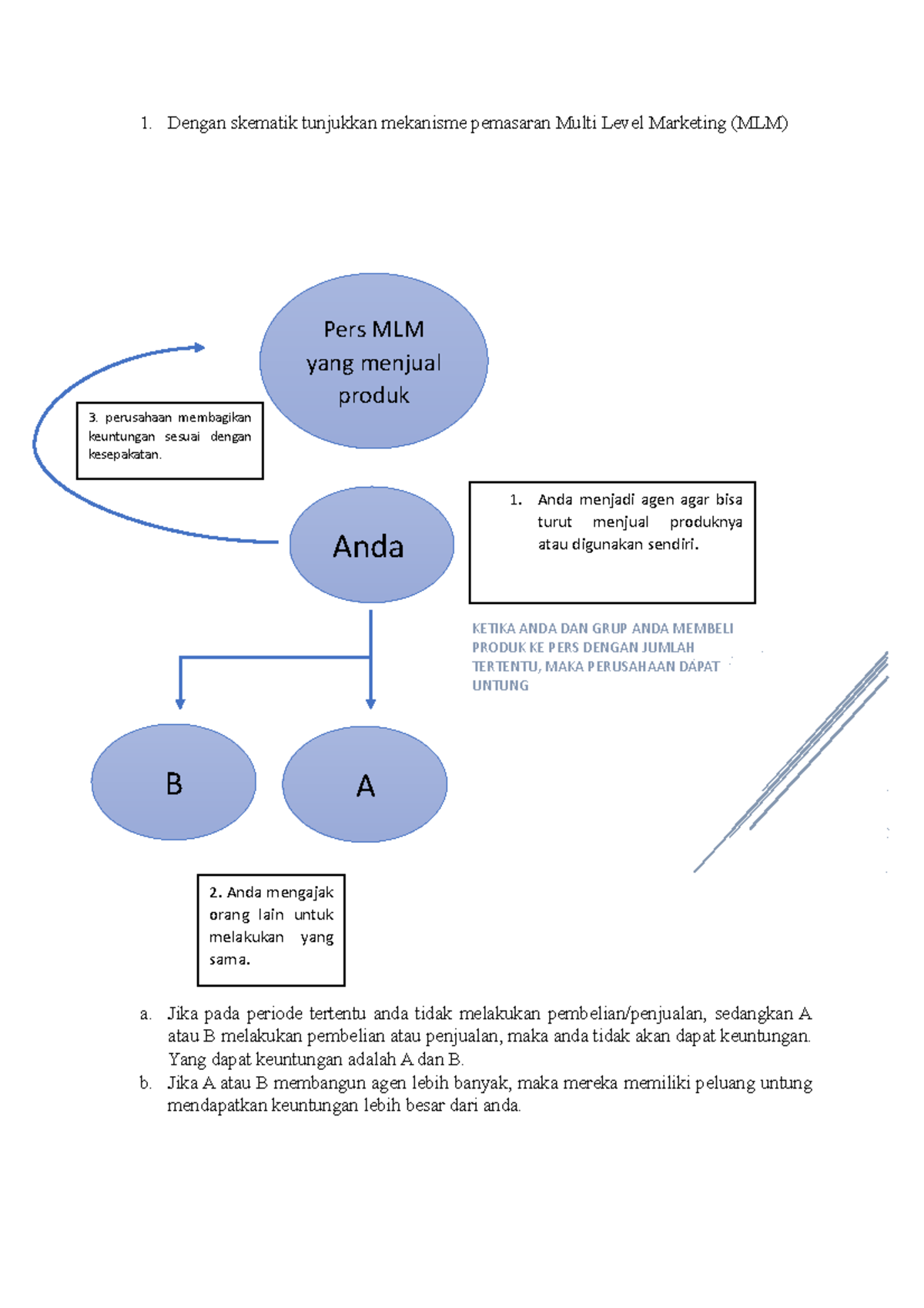 multi level marketing - Dengan skematik tunjukkan mekanisme pemasaran ...
