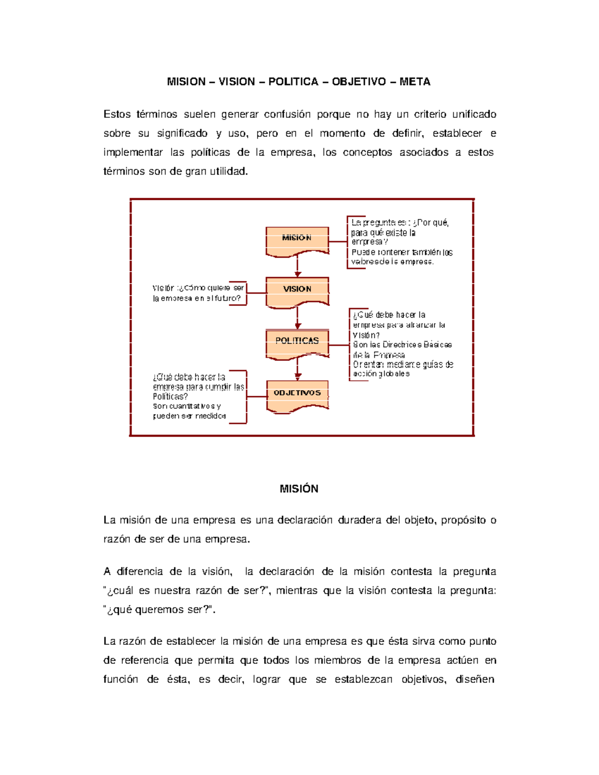 Mision Vision Politicas Objetivos Organizacionales - MISION – VISION ...