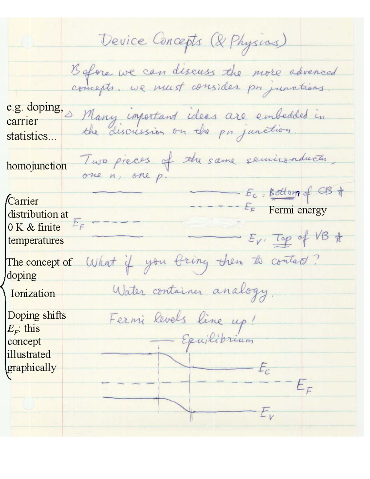 ECE635 2 pn-Junctions I - modern physics - e. doping, carrier ...