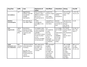 Atorvastatin DC - course required drug card - Drug Name Atorvastatin ...