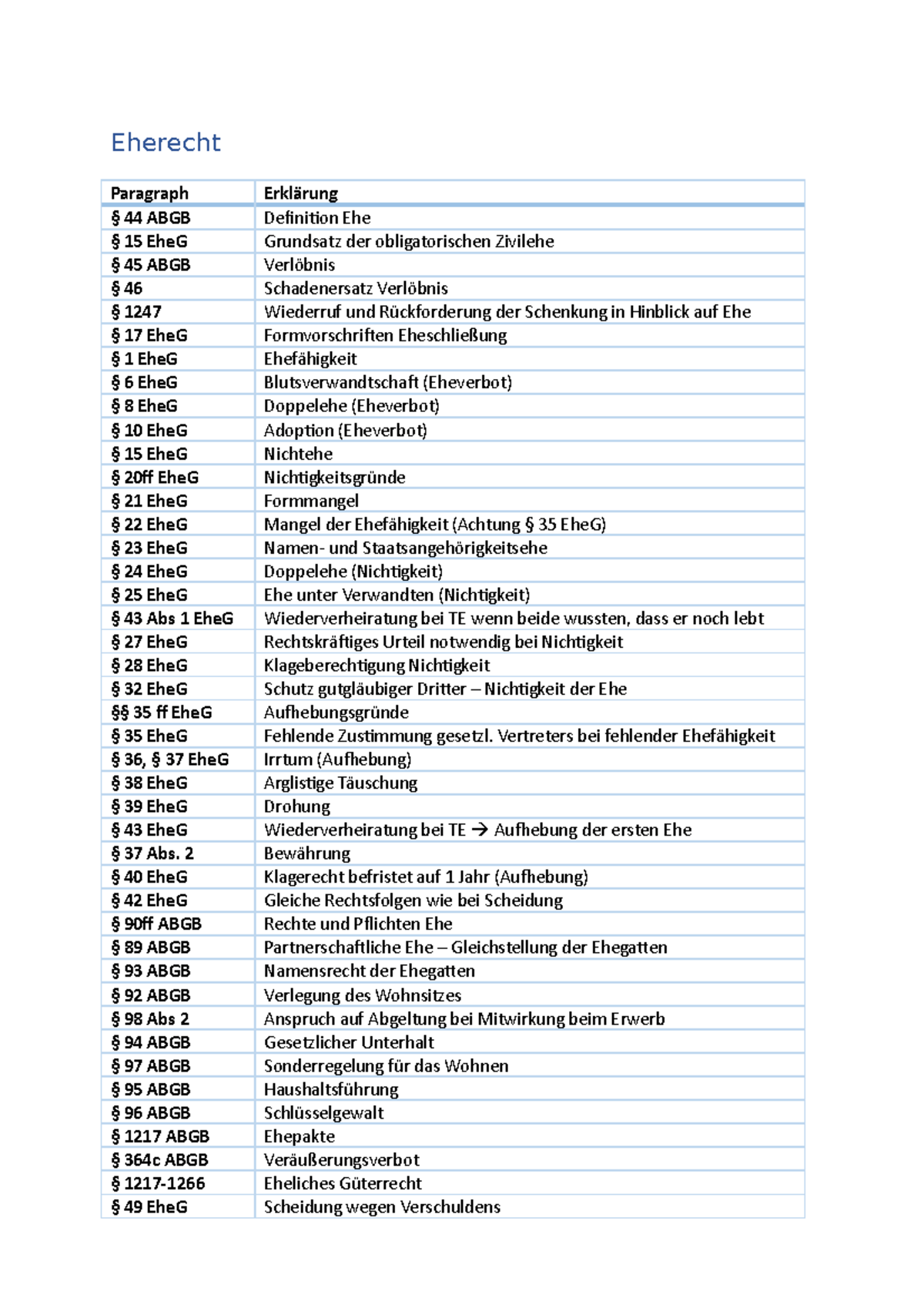 Eherecht Paragraphen - Eherecht Paragraph Erklärung § 44 ABGB Deiniion ...