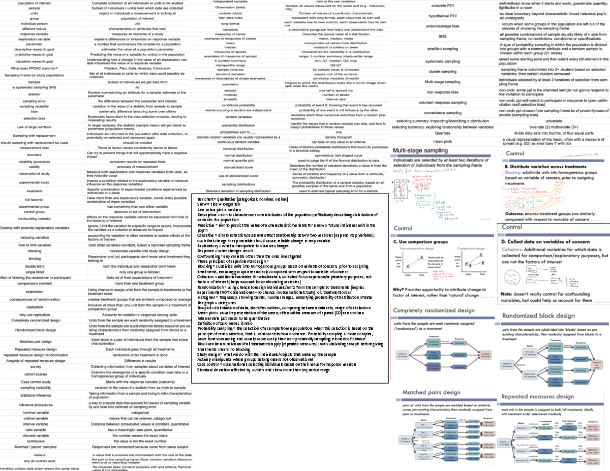 2244 one-pager for exam - Bar chart = qualitative (categorical; nominal ...