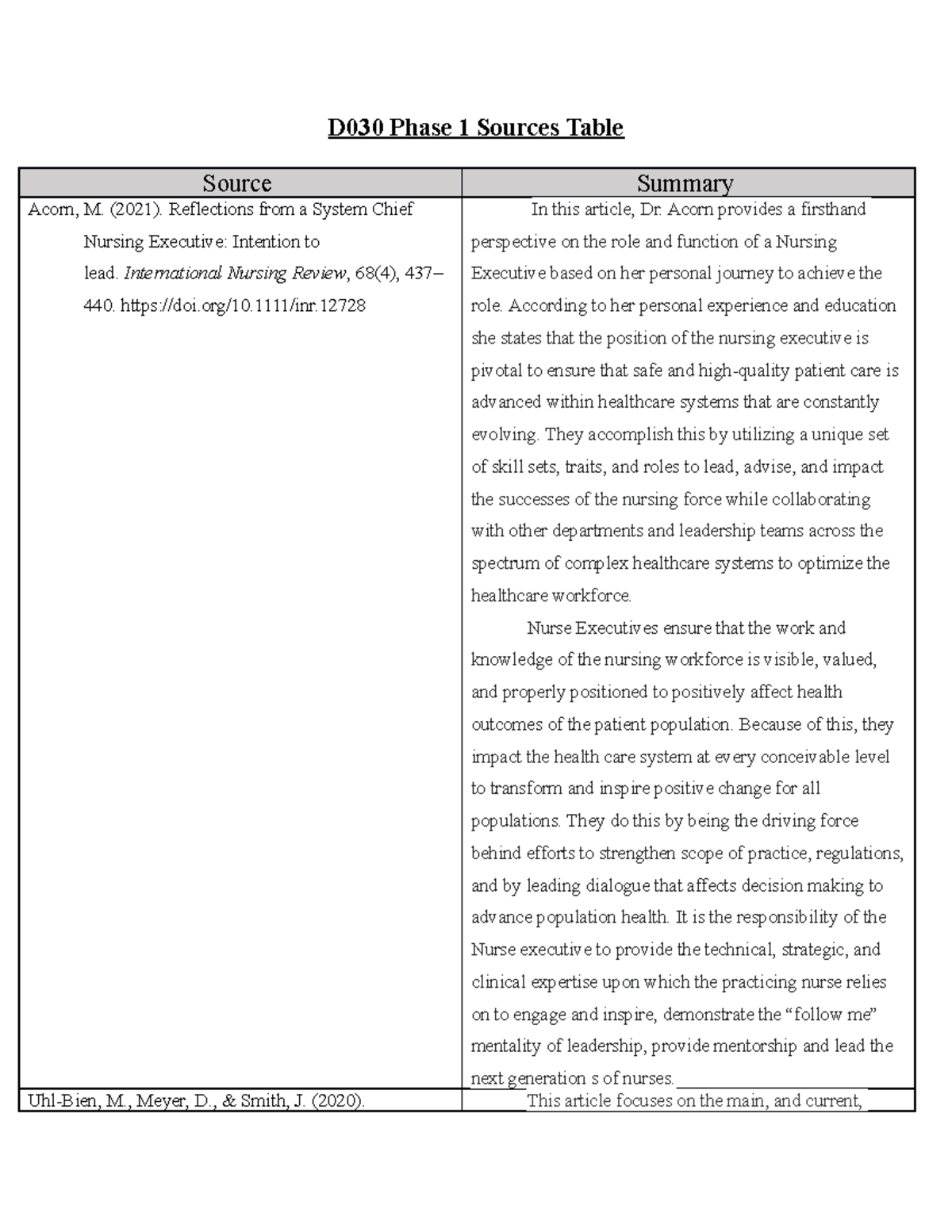 D030 Phase 1 Sources Table - D030 Phase 1 Sources Table Source Summary Acorn, M. (2021 ...