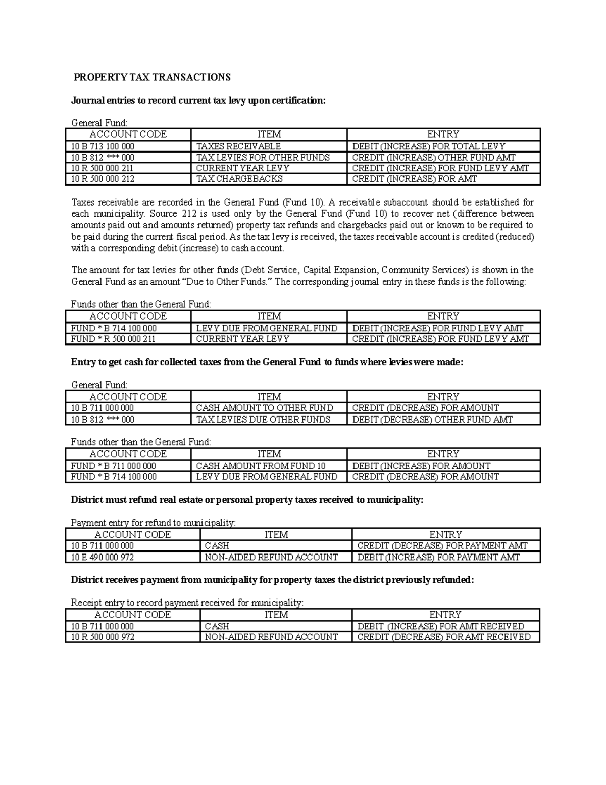Prop tax - Best note ever - PROPERTY TAX TRANSACTIONS Journal entries ...