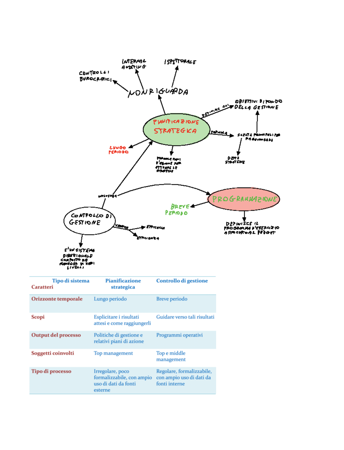 Mappa programmazione - AUDITING ISPETTORALE Burocrate FANAL CONTROLLI ...