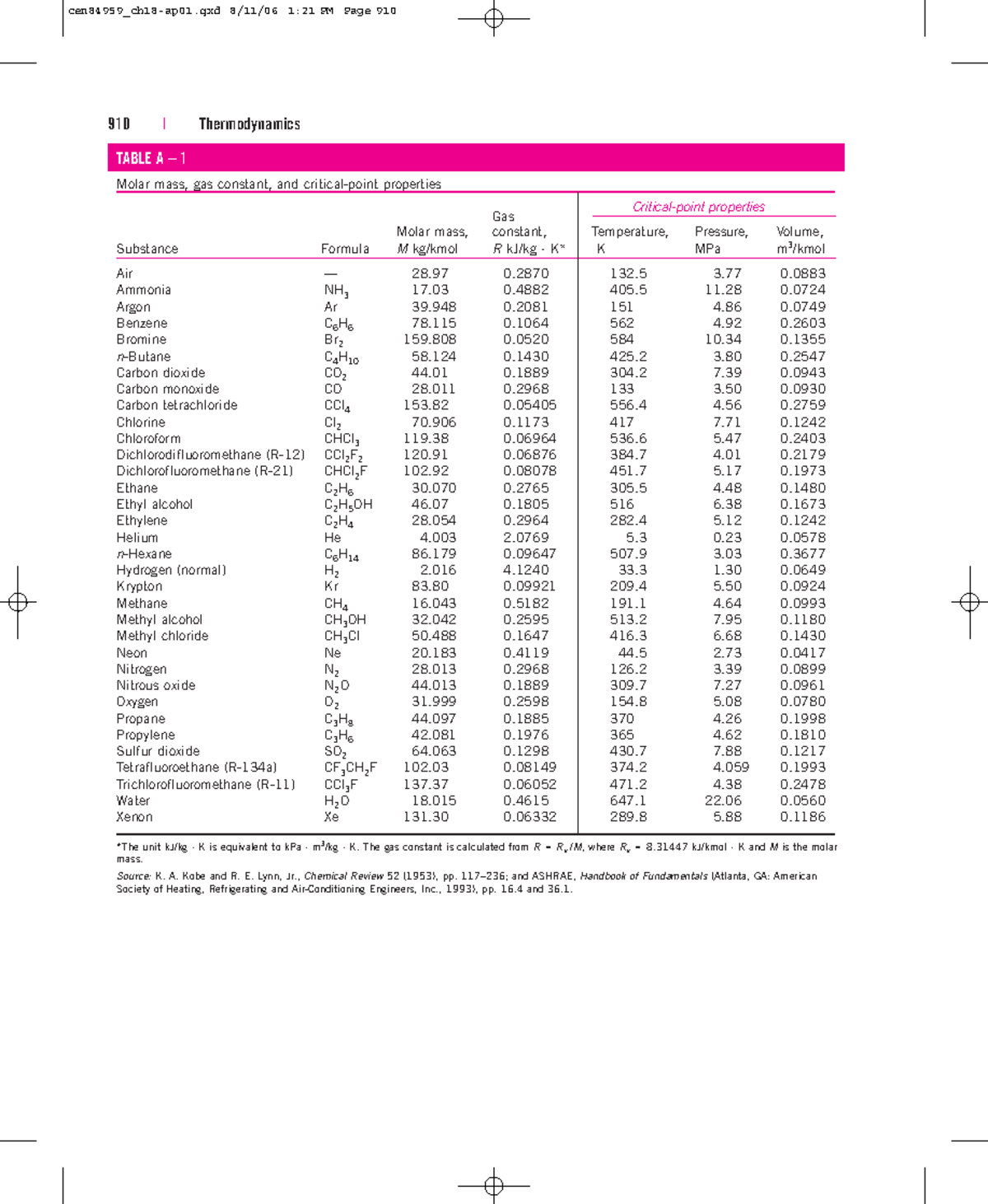 Property Tables Booklet Cengel Thermodynamics 6th ed - Molar mass, gas ...