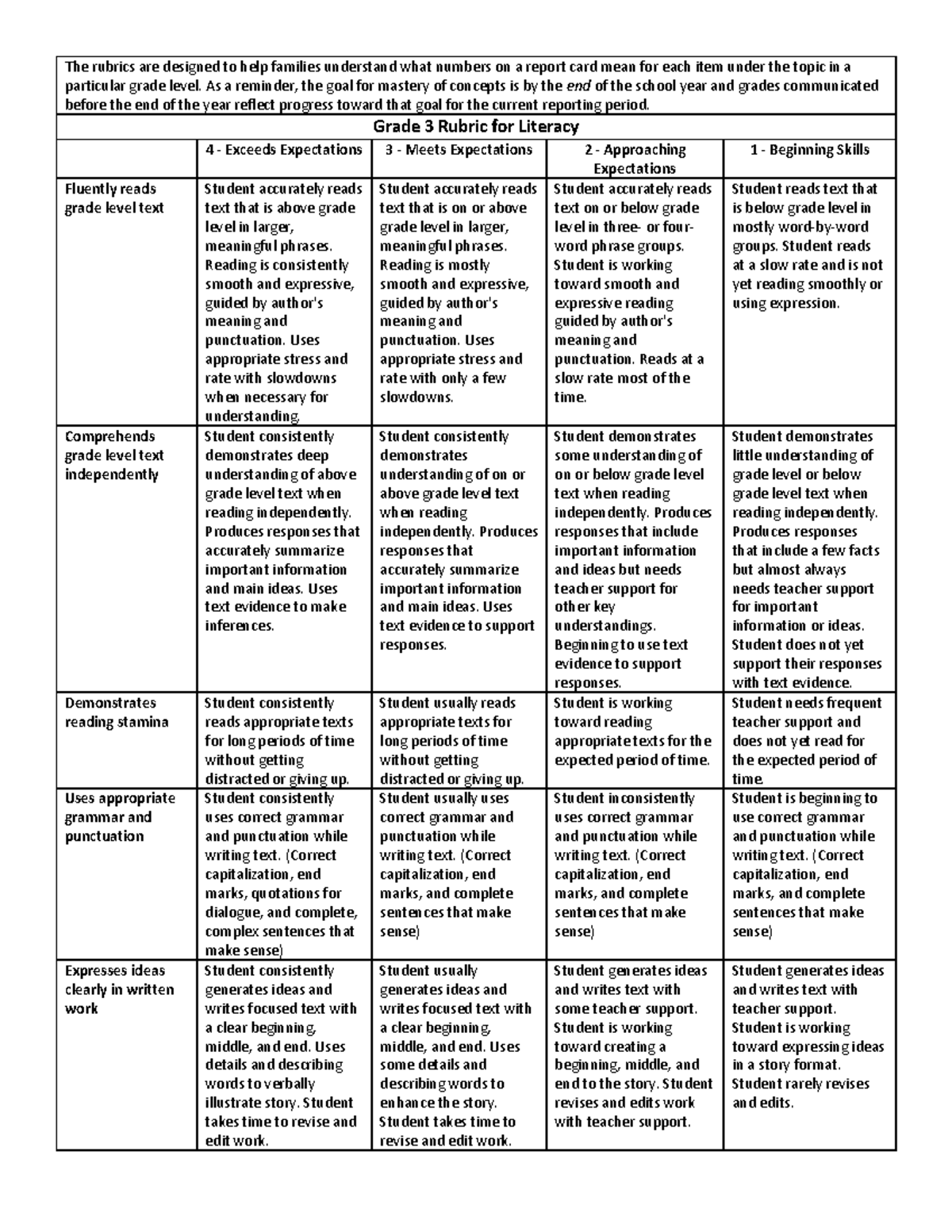 Grade 3 Literacy - The rubrics are designed to help families understand ...