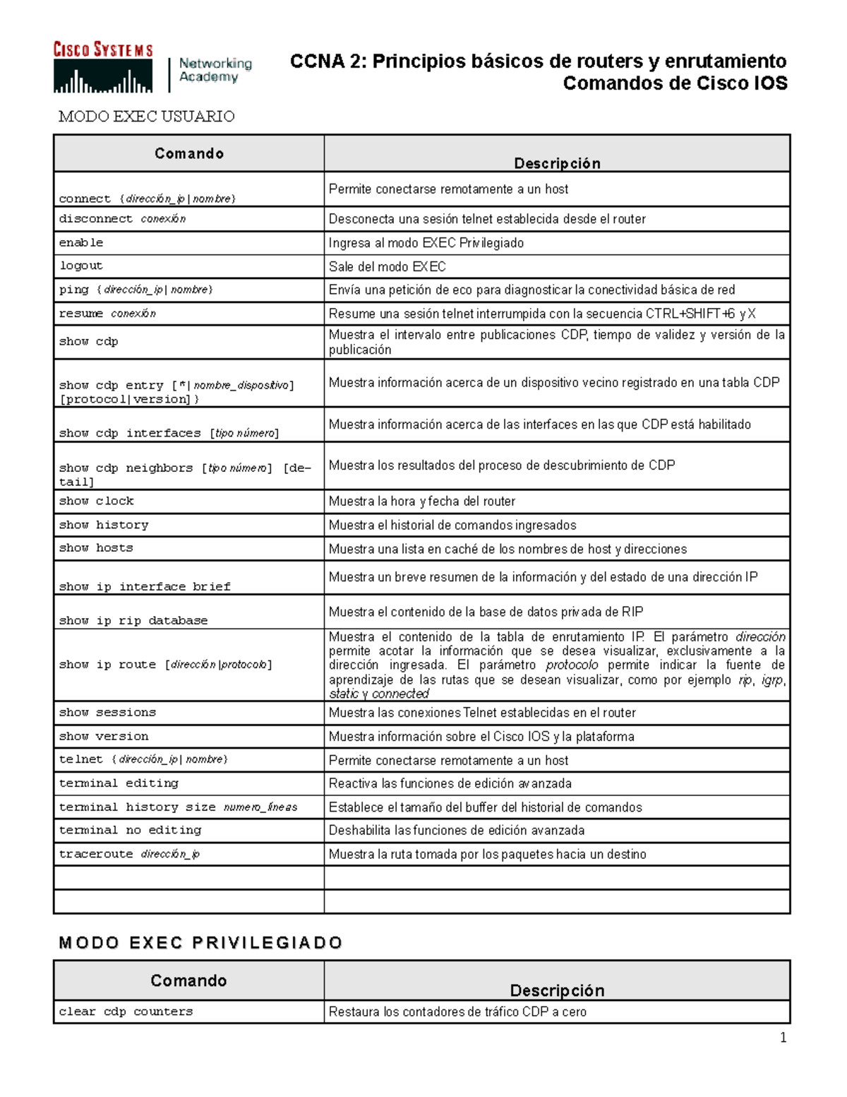 Comandos router - Comandos de Cisco IOS MODO EXEC USUARIO Comando ...