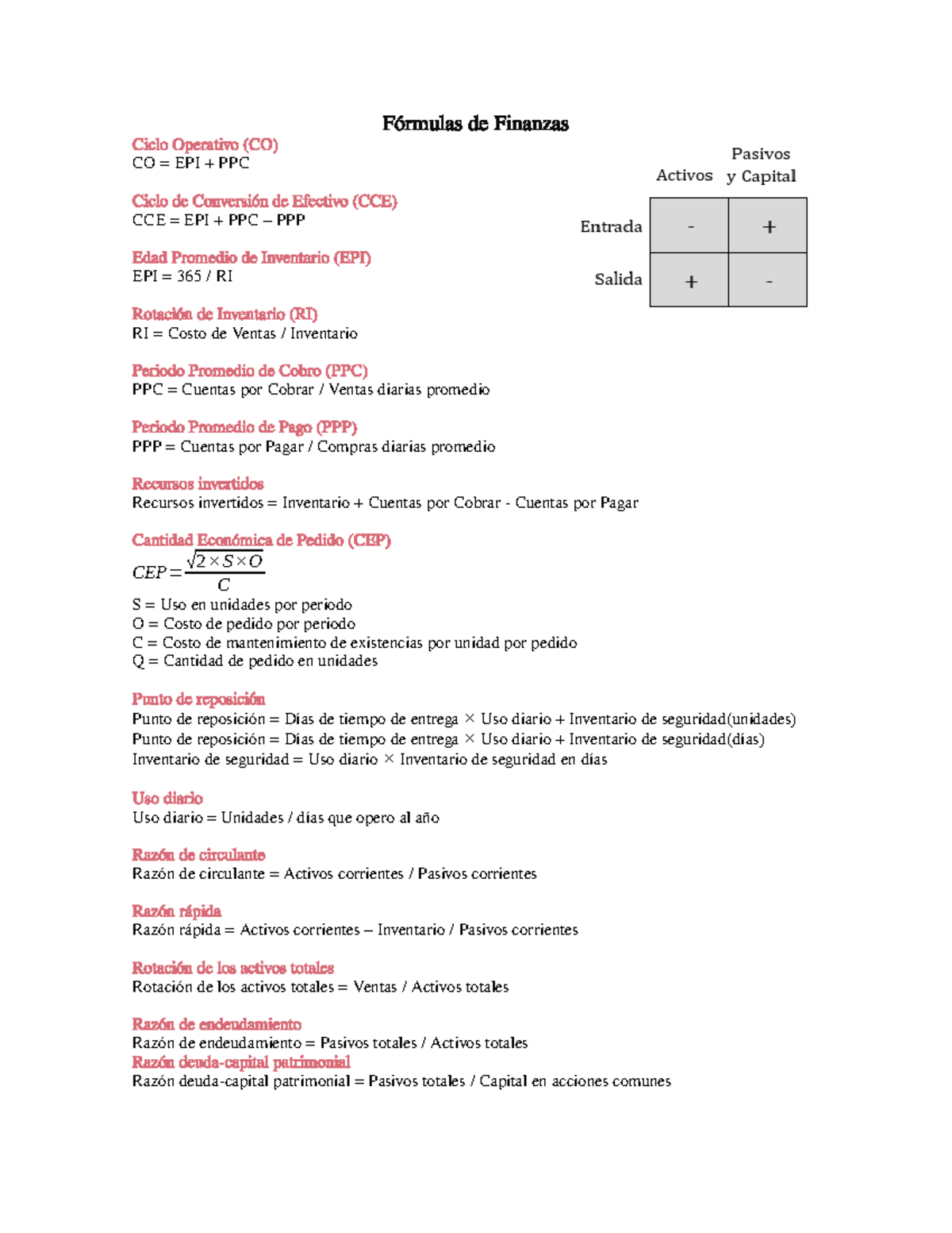 Fórmulas de Finanzas - nosee - Fórmulas de Finanzas Ciclo Operativo (CO ...