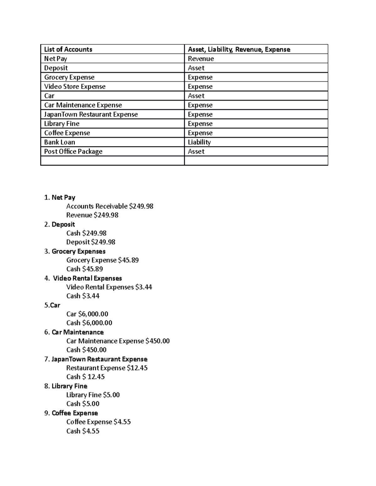 Q1 Exam 1 - exam 1 question 1 solution - List of Accounts Asset ...