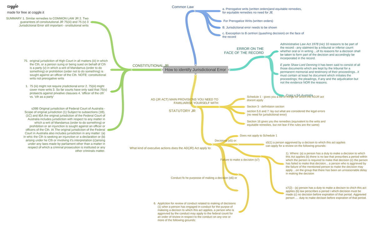 How to identify Jurisdictional Error - Prerogative writs (written ...
