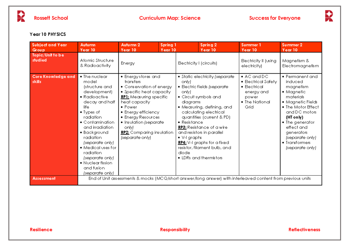 Year 10 Physics - Rossett School Curriculum Map: Science Success for ...