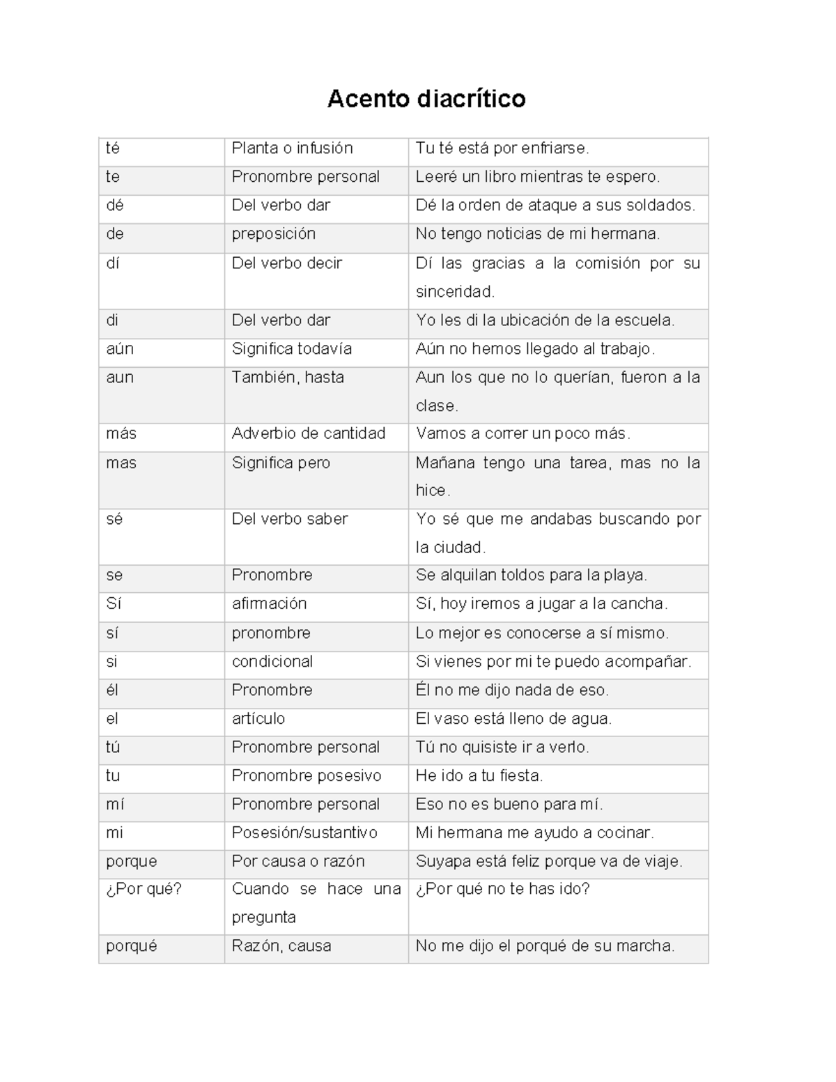 Acento diacritico - té Planta o infusión Tu té está por enfriarse. te ...