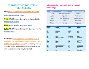 Exercise NO .1 ( Introduction to Anatomy) - Name: Lianna Jel B. Maglanque Date: 06/09/ - Studocu