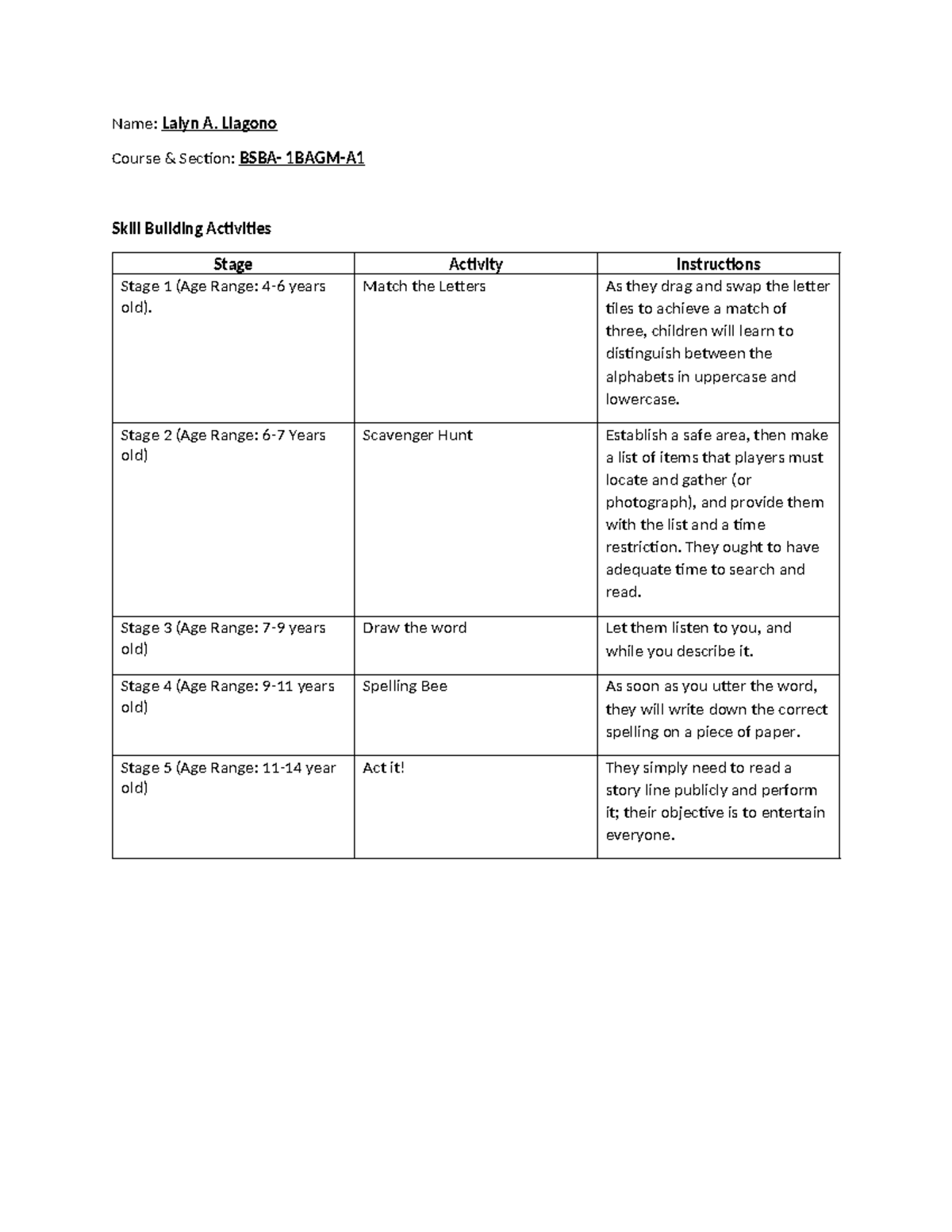 Skill Building Activities - Name: Lalyn A. Llagono Course & Section: BSBA- 1BAGM-A Skill - Studocu