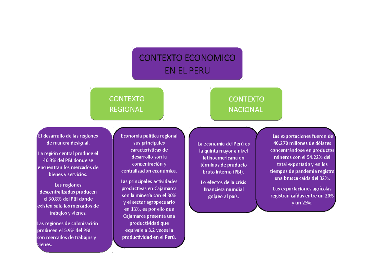 Cultura gggg - apuntes - CONTEXTO ECONOMICO EN EL PERU CONTEXTO ...