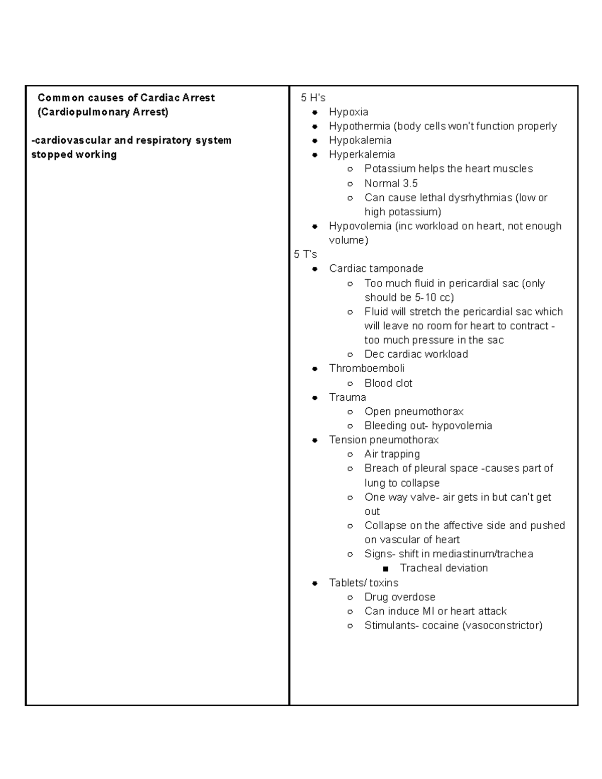 Cardiac Arrest - medsurg 1 notes mcweeney - Common causes of Cardiac ...