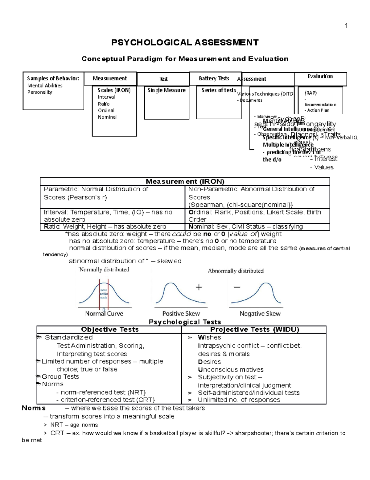 Lecture for Board Examination 2019 - Psychological Assessment - BS ...