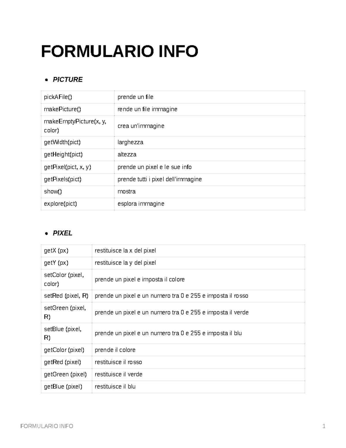 Informatica - Formulario codici Python per preparazione esame - FORMULARIO INFO PICTURE ...