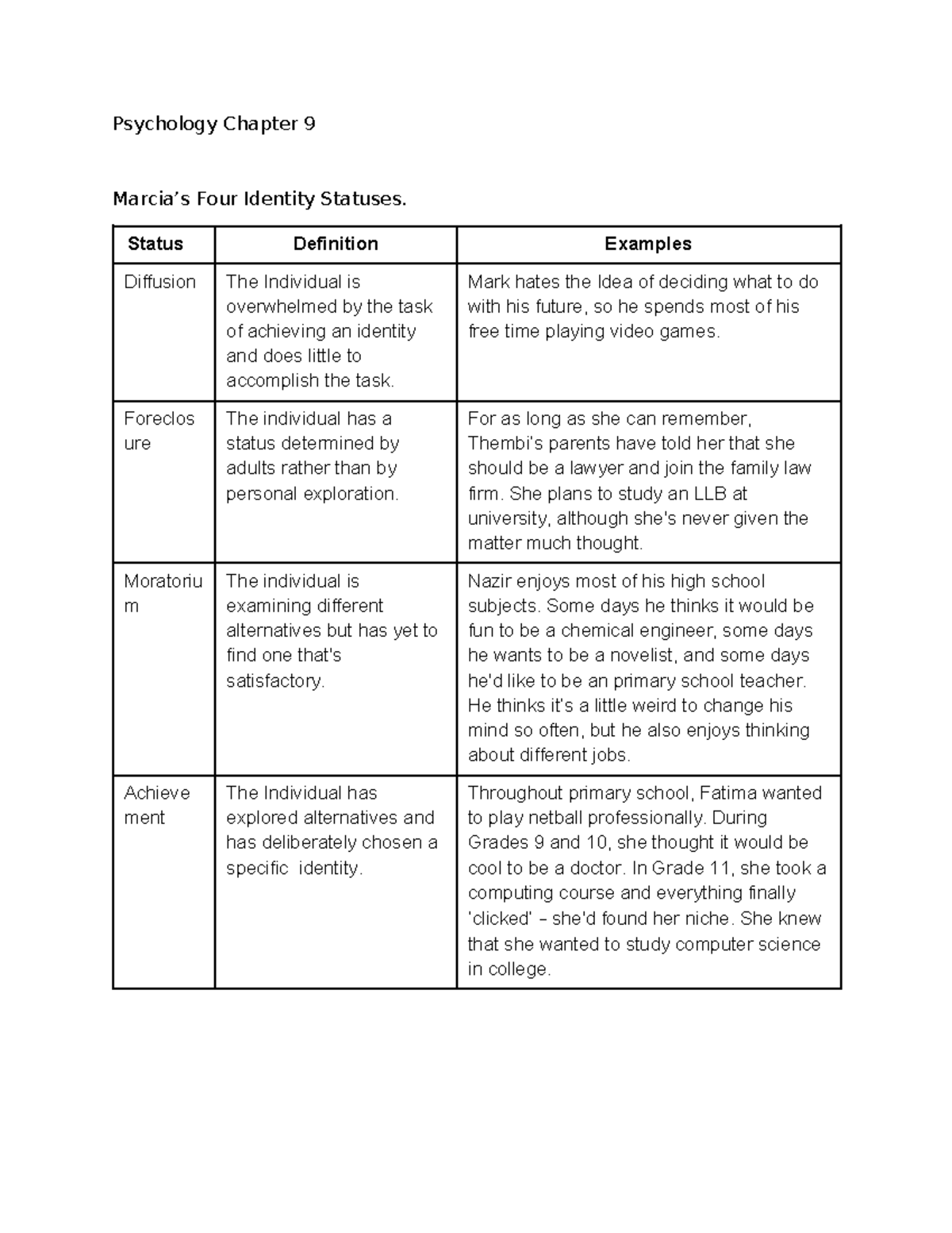 Psychology Chapter 9 - Status Definition Examples Diffusion The ...