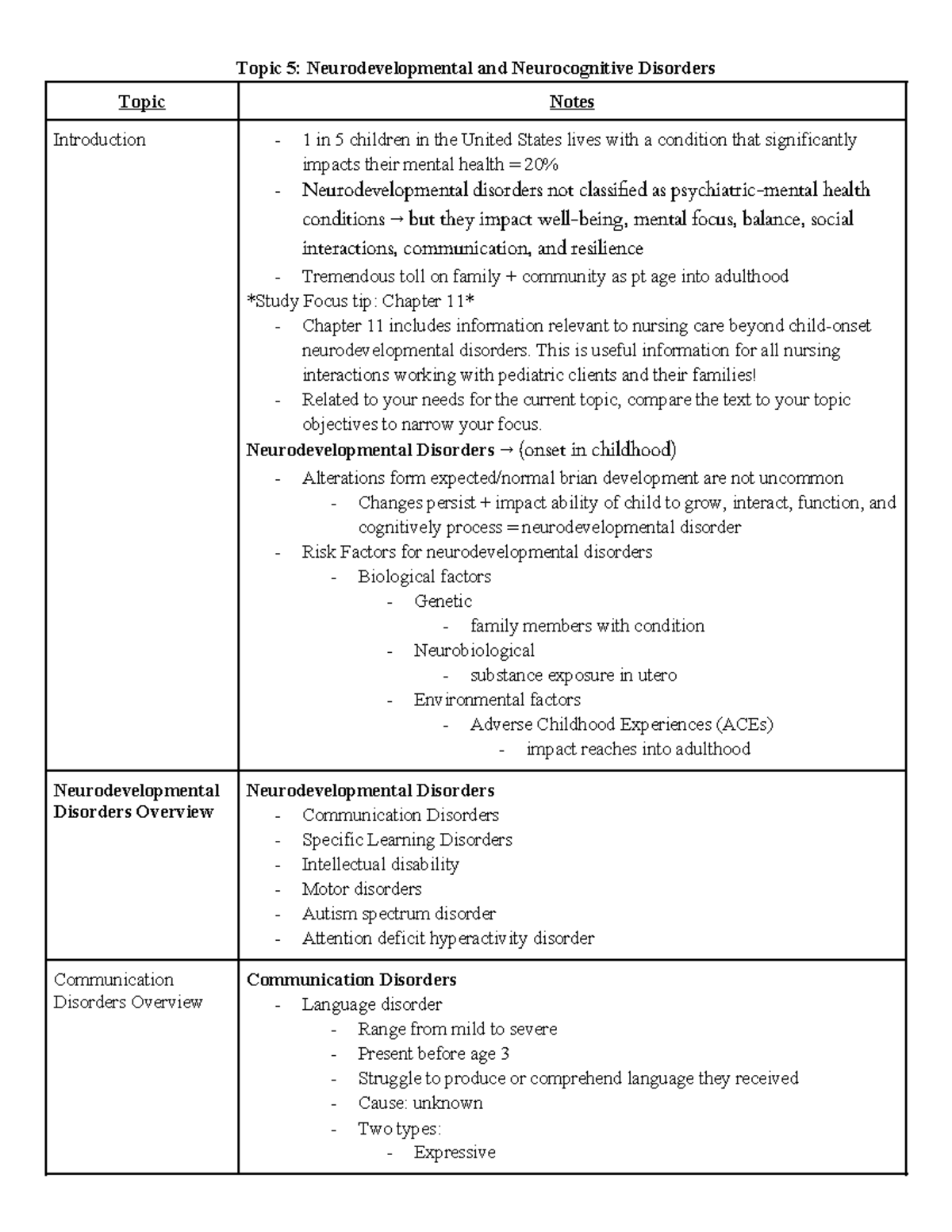 322 Topic 5 Notes - Topic 5: Neurodevelopmental and Neurocognitive ...