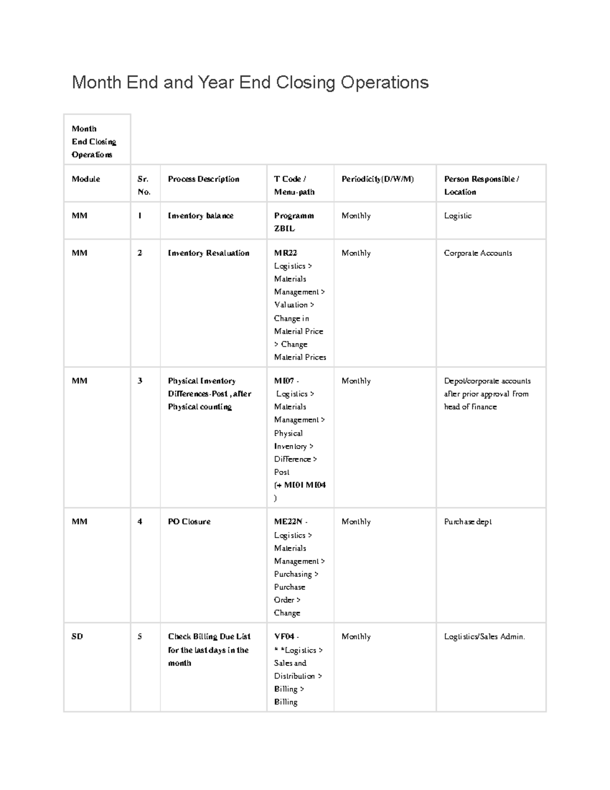 SAP FI Month End and Year End Closing Operations Checklist - Month End ...
