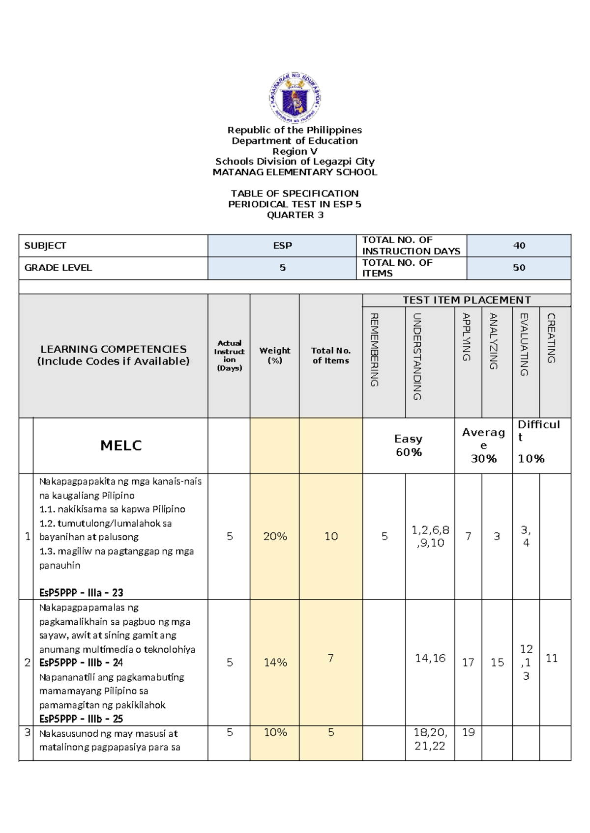 ESP 5 TOS - TOS - Republic of the Philippines Department of Education ...