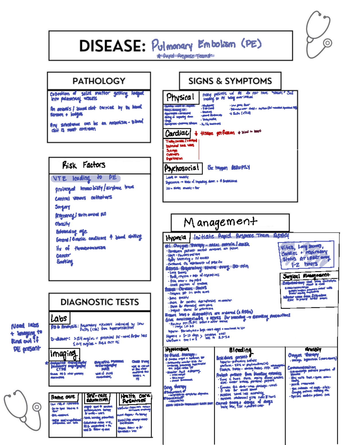 Critical Respiratory Emergencies PE - PulmonaryEmbolism PE ...