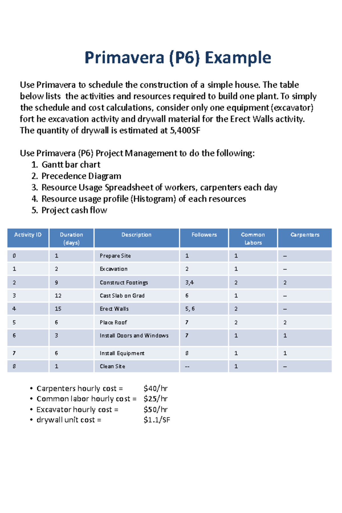 Tutorial Example - Lecture notes - Primavera (P6) Example Use Primavera ...