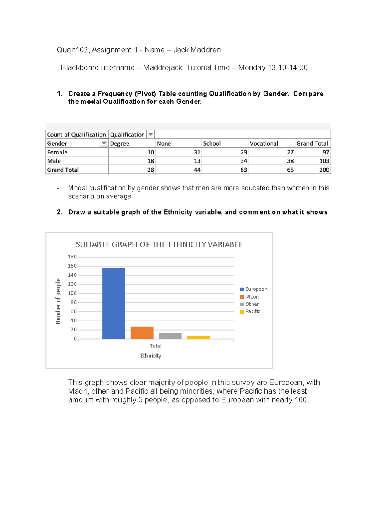 Assignment 1 - Quan - Quan102, Assignment 1 - Name – Jack Maddren , Blackboard username ...