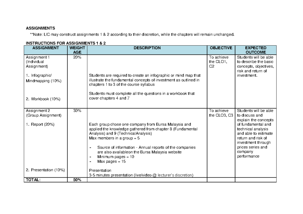 FIN358 Assignments 1 & 2 Instructions 20234 - ASSIGNMENTS **Note: LIC ...