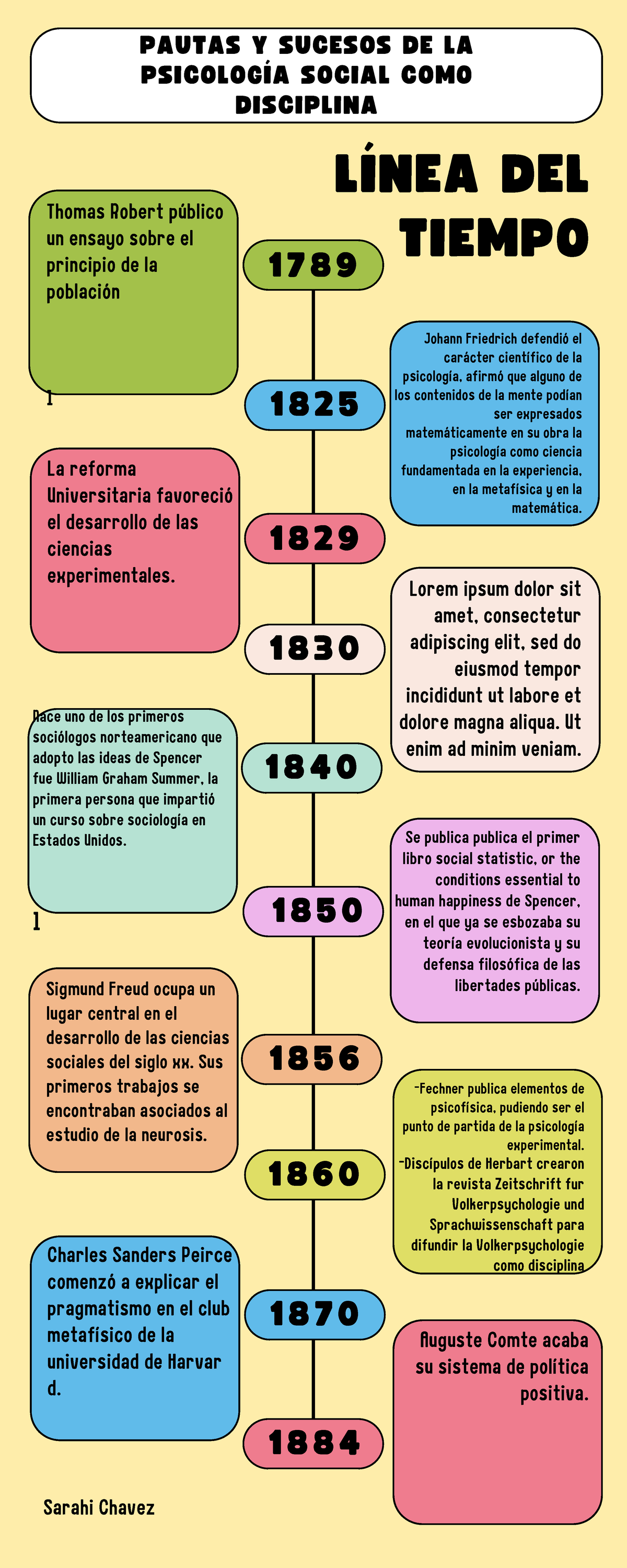 Infografía Línea del Tiempo Timeline Historia Moderno Creativo ...