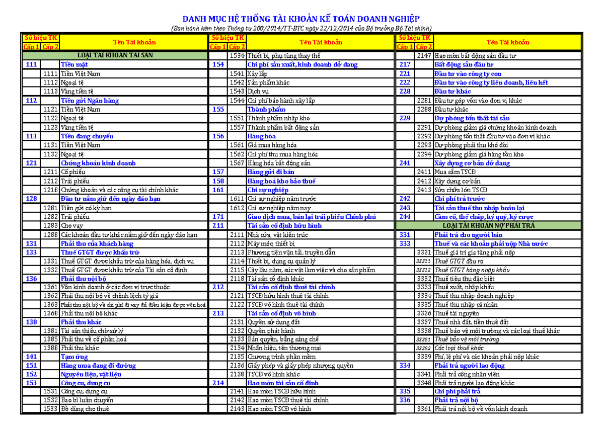 He Thong Tai Khoan TT200 - Cấp 1 Cấp 2 Cấp 1 Cấp 2 Cấp 1 Cấp 2 1534 Thiết bị, phụ tùng thay thế ...