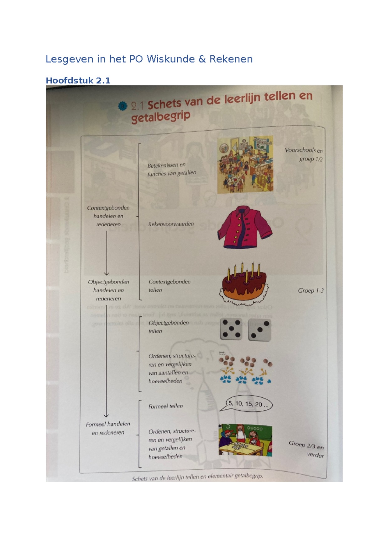 Rekenen en wiskunde Samenvatting - Lesgeven in het PO Wiskunde ...