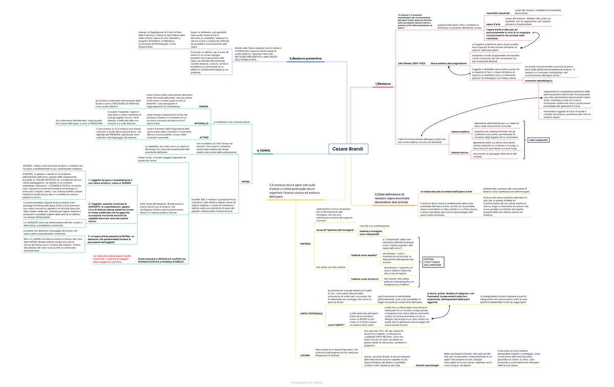 Cesare Brandi_mappa concettuale - Cesare Brandi 1_Restauro "Il restauro ...