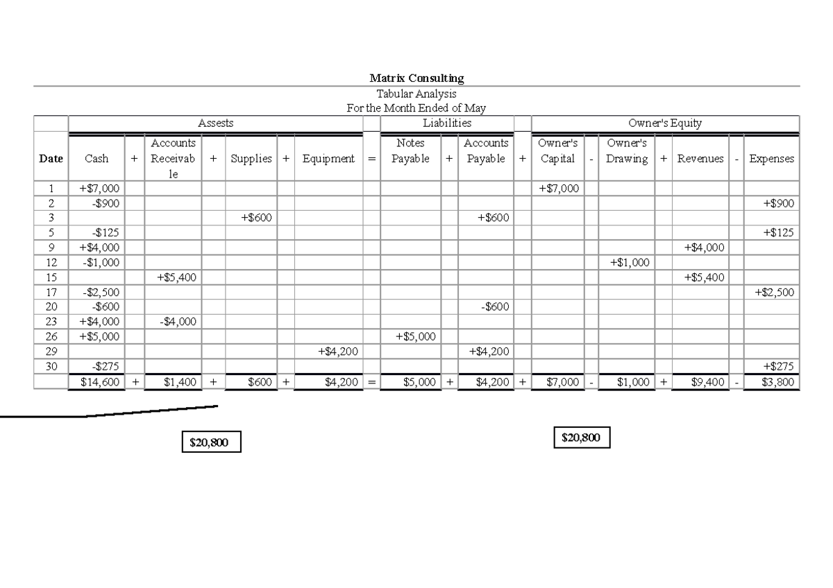 general journal Matrix Consulting Homework 1 - Matrix Consulting ...