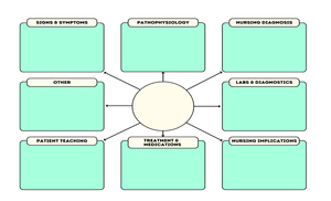 Grids Eating and Personality Disorders Grid module 2A - Module 2A Grids ...