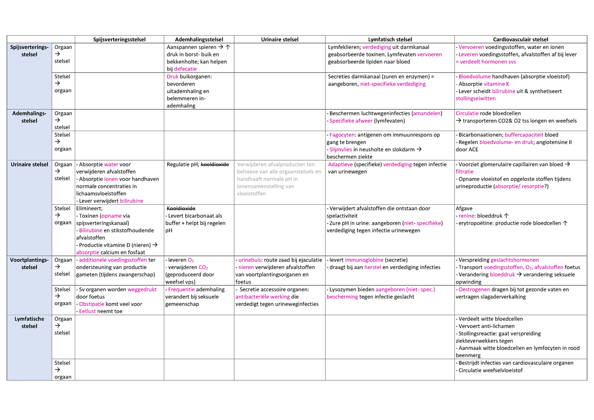 Schema samenhang tussen stelsels - Warning: TT: undefined function: 32 Warning: TT: undefined ...