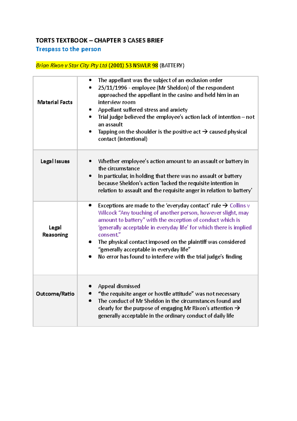 Intentional Torts Notes - TORTS TEXTBOOK – CHAPTER 3 CASES BRIEF ...