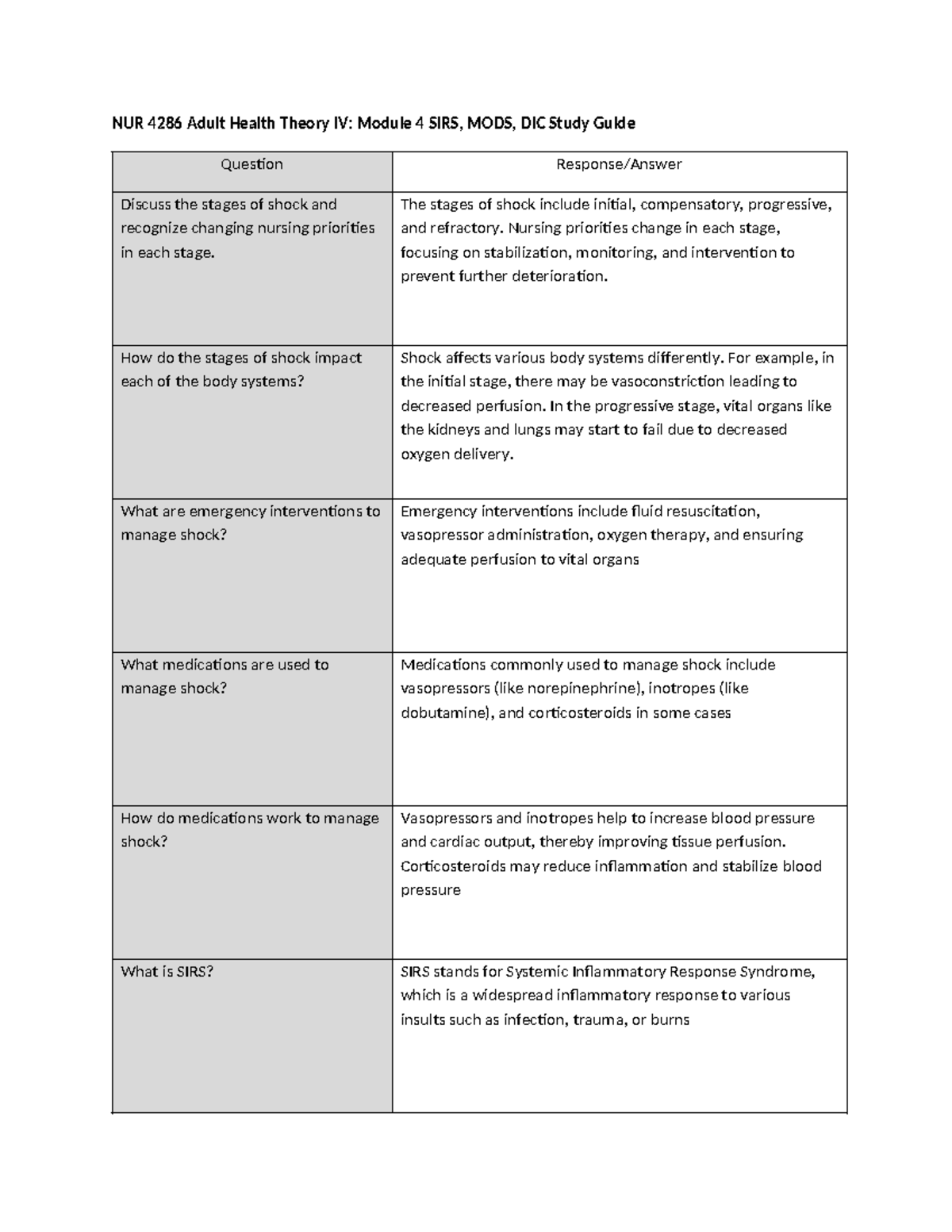 Module 4 - NUR 4286 Adult Health Theory IV: Module 4 SIRS, MODS, DIC ...