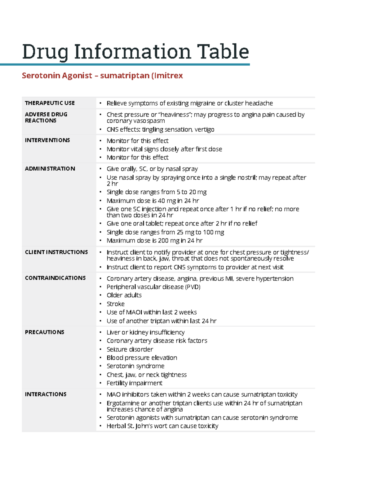 Serotonin Agonist sumatriptan (Imitrex) - Drug Information Table ...