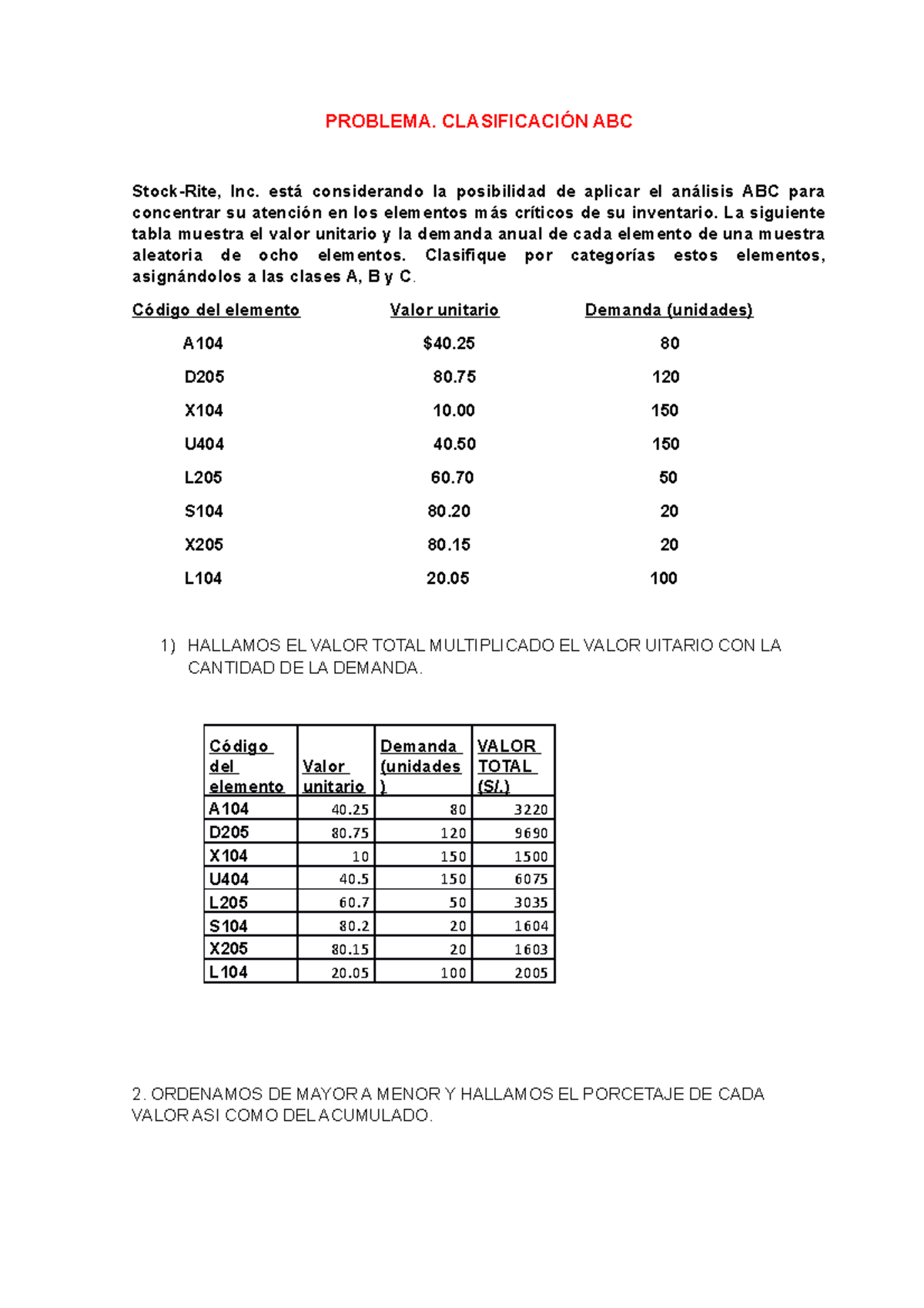 Problema ABC H Calidad - PROBLEMA. CLASIFICACIÓN ABC Stock-Rite, Inc. está considerando la - Studocu
