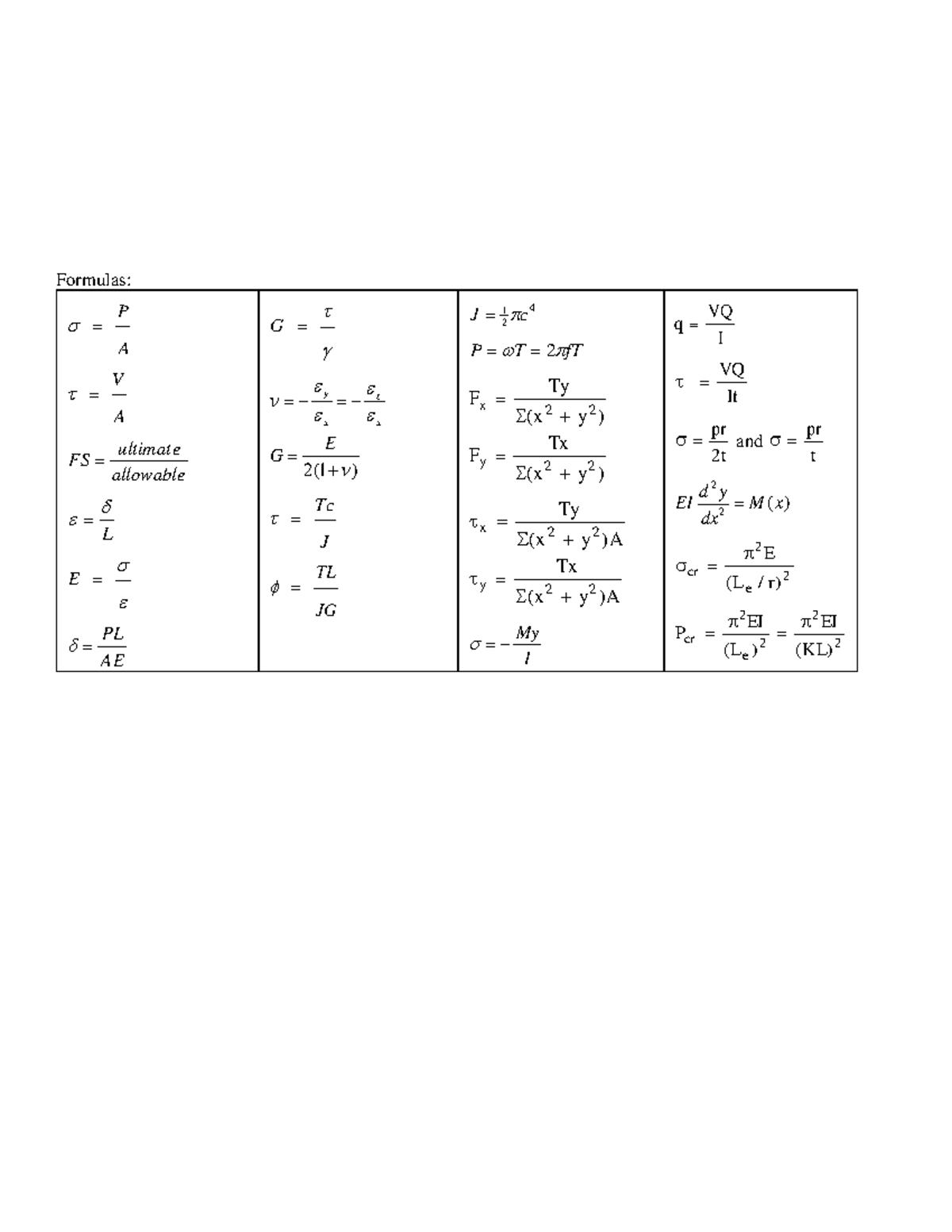 ENGR 244- Formulas for Final Winter 2023 - Formulas: A P = A V ...