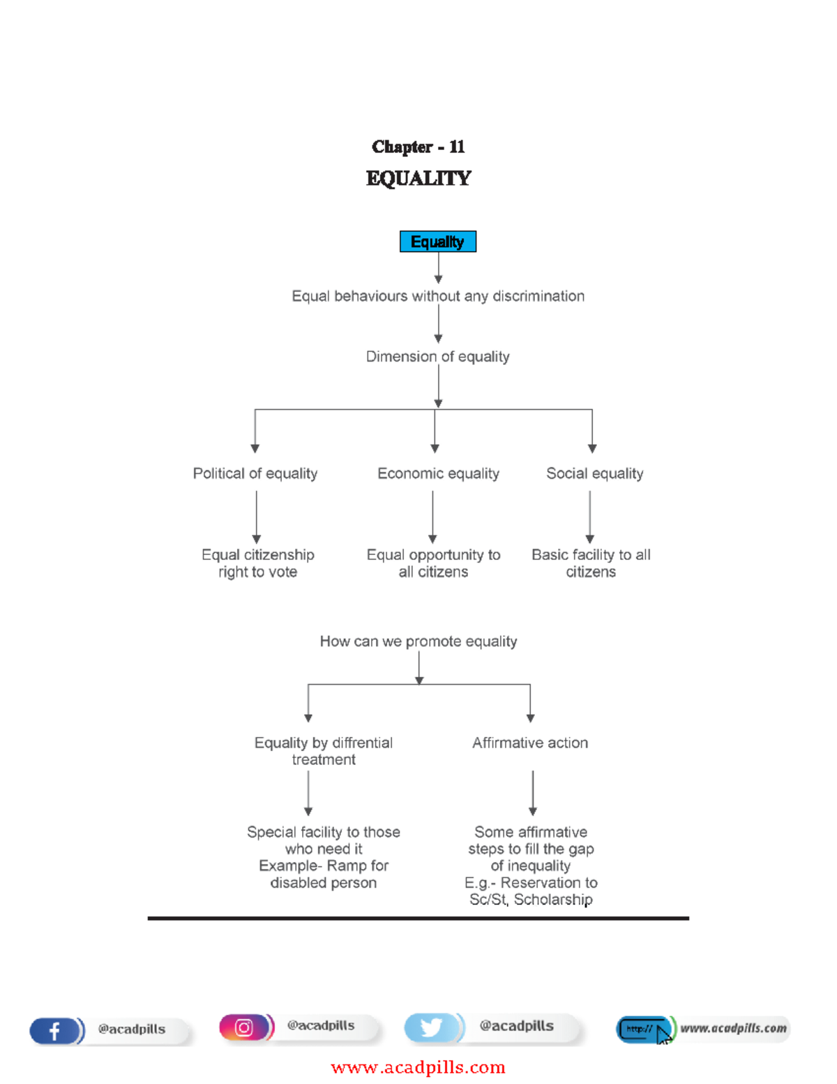 11. Equality - What is computer basic description? A computer is an ...